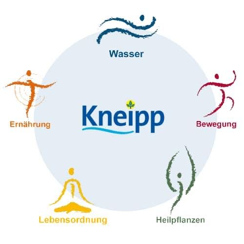 Kneipp Aktiv Club Südsteiermark | CITIES
